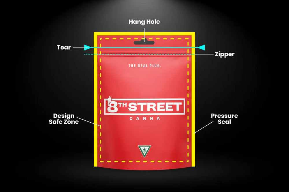 Choosing the Right Size Mylar Bag | Packaging Guide – HiStandards